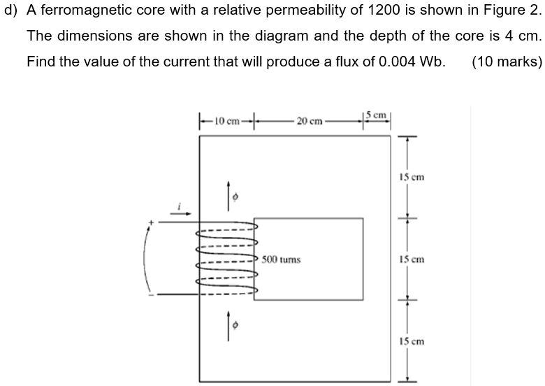 d) A ferromagnetic core with a relative permeability of 1200 is shown ...