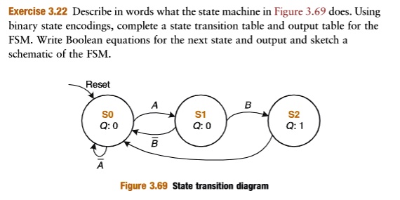 Exercise 3 22 Describe In Words What The State Machine In Figure 3 69 Does Using Binary State