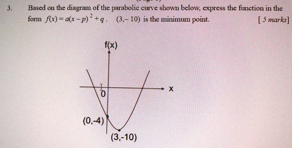 SOLVED: Based on the diagram of the parabolic curve shown below ...