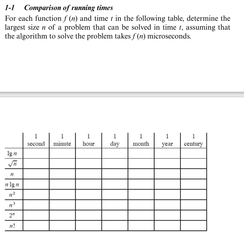 Solved Write An Algorithm In Java To Solve The Following Table 1 1 Comparison Of Running Times