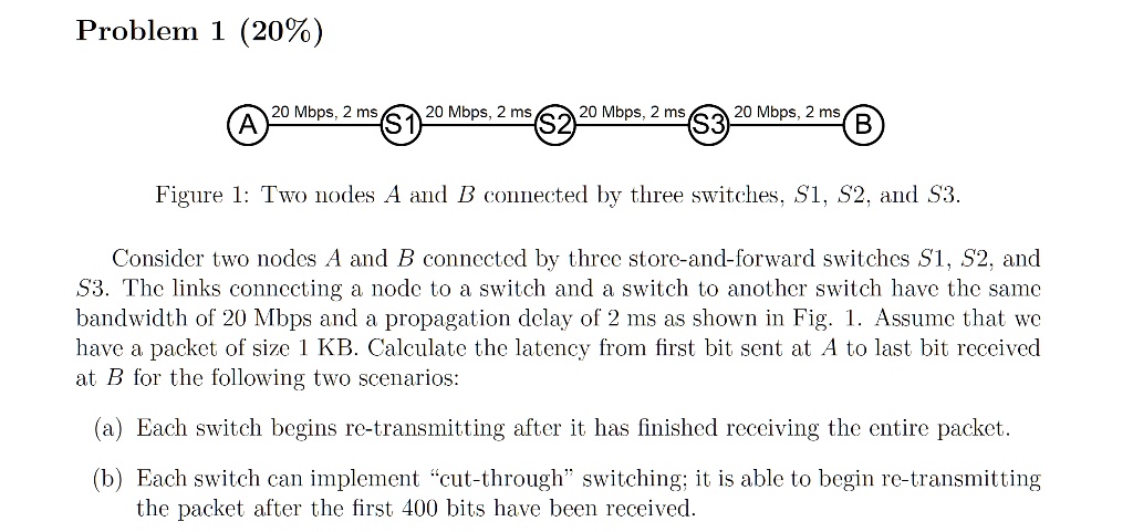 SOLVED: Problem 1 (20%) 20 Mbps, 2 ms Figure 1: Two nodes A and B connected by three switches ...