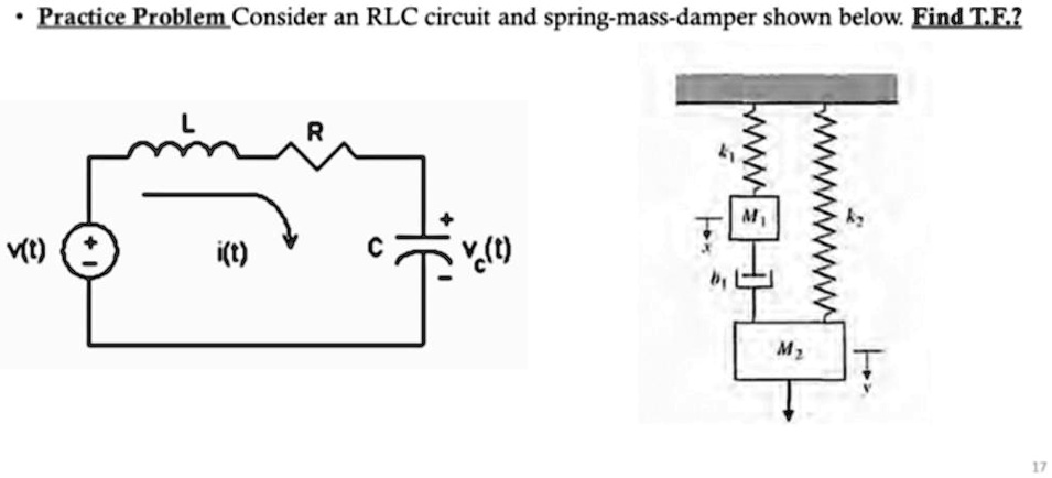 SOLVED: T.F IS the Transfer Function Practice Problem Consider an RLC ... SOLVED: T.F IS the Transfer Function Practice Problem Consider an RLC ...