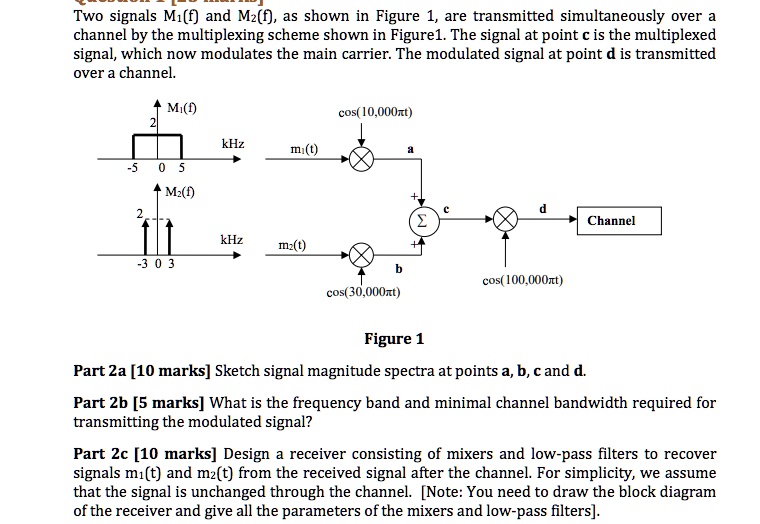 Two signals M1(f) and M2(f), as shown in Figure 1, are transmitted ...