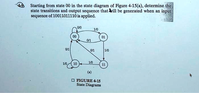SOLVED: Starting from state 00 in the state diagram of Figure 4-15(a ...