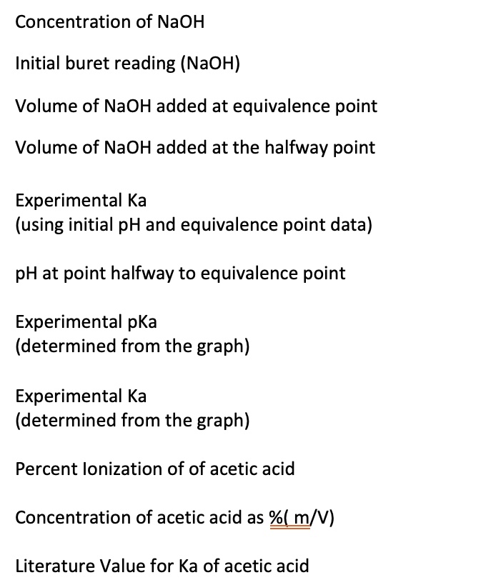 SOLVED: Concentration of NaOH Initial buret reading (NaOH) Volume of ...