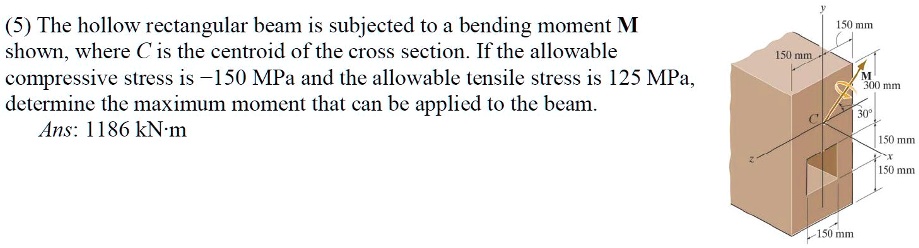 SOLVED: The hollow rectangular beam is subjected to a bending moment M ...