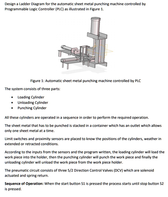 SOLVED: Design a Ladder Diagram for the automatic sheet metal punching ...