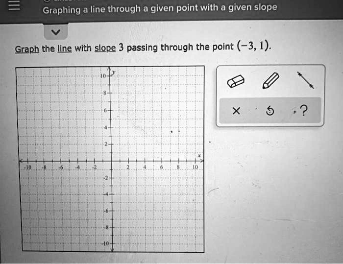 SOLVED:= Graphing a line through a given point with a given slope Graph the line wlth slope 3 ...