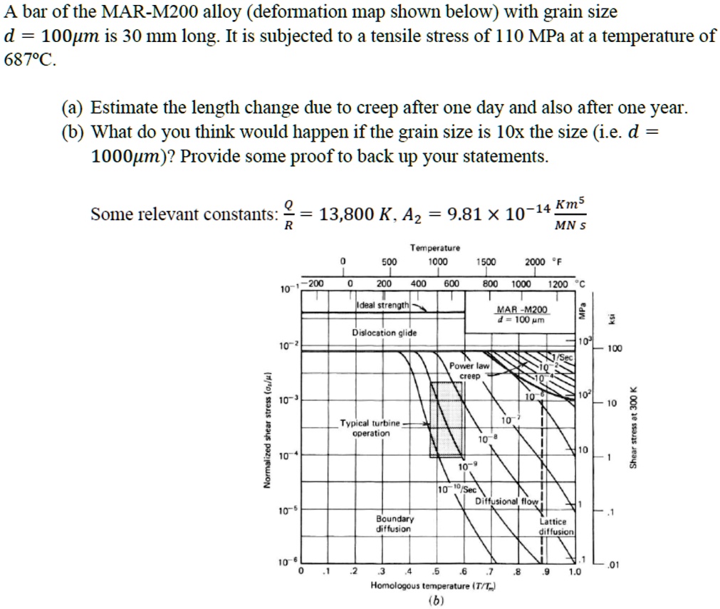 SOLVED: A bar of the MAR-M200 alloy (deformation map shown below) with ...