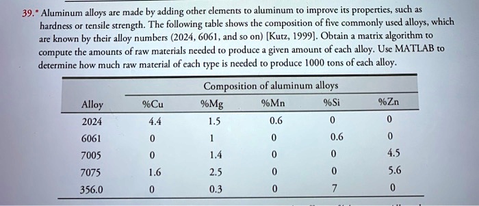 SOLVED: Aluminum alloys are made by adding other elements to aluminum ...
