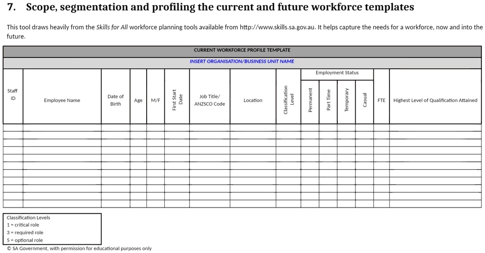 scope segmentation and profiling the current and future workforce ...