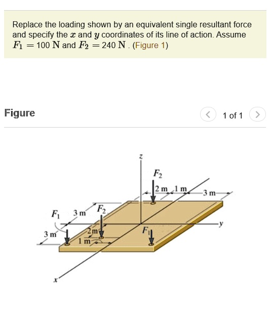 SOLVED: A. Determine the resultant force. Enter the x, y, and z components of the resultant ...