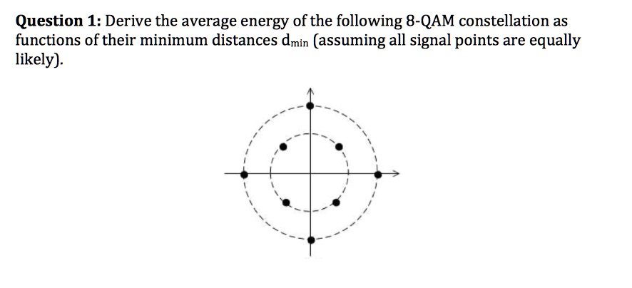 VIDEO solution: Derive the average energy of the following 8-QAM constellation as functions of ...