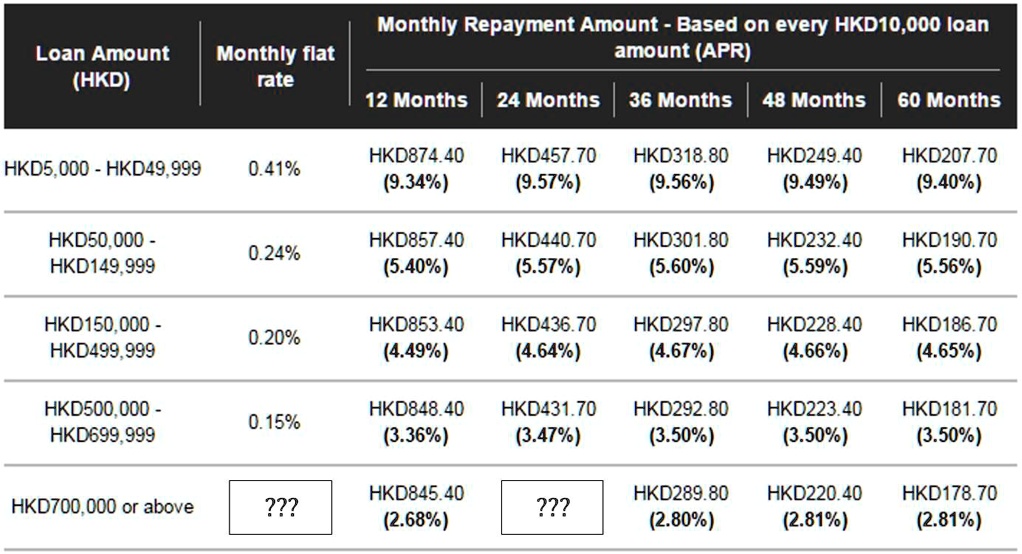 SOLVED: Below shows the monthly repayment table of a personal ...