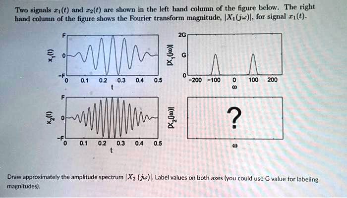 SOLVED: Texts: Two signals, rt and xt, are shown in the left-hand column of the figure below ...