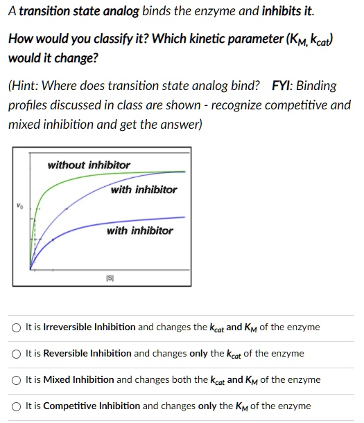 SOLVED: A transition state analog binds the enzyme and inhibits it How ...