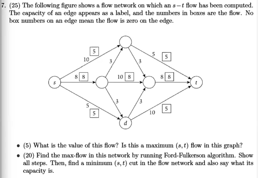 SOLVED: 7. (25) The following figure shows a flow network on which an s-t flow has been computed ...