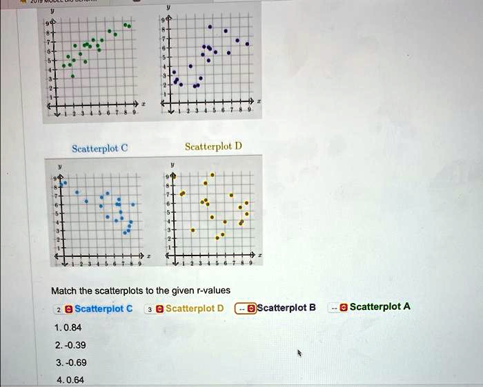 Match the scatterplots to the given r-values. Scatterplot A Scatterplot ...