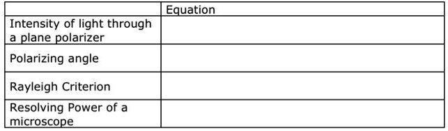 SOLVED: Equation Intensity of light through planepolarizer Polarizing angle Rayleigh Criterion ...