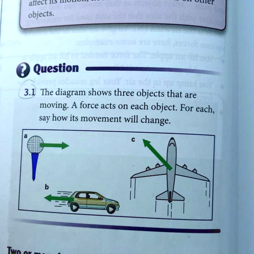 The Diagram Shows Three Objects That Are Moving A Force Acts On Each