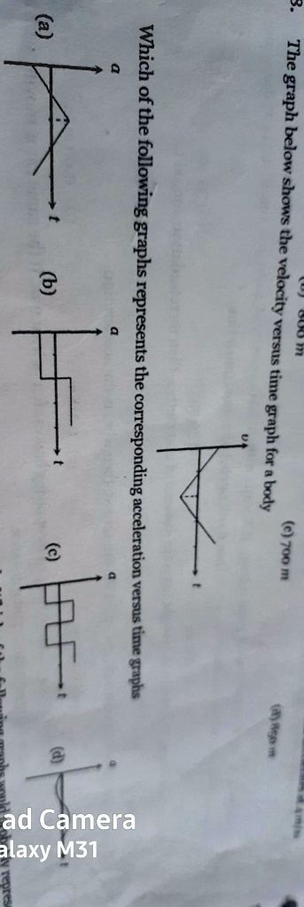 Solved The Graph Below Shows The Velocity Versus Time Graph For A