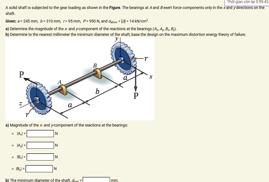 A solid shaft is subjected to the gear loading as shown in the Figure ...