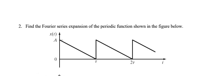 Solved Find The Fourier Series Expansion Of The Periodic Function