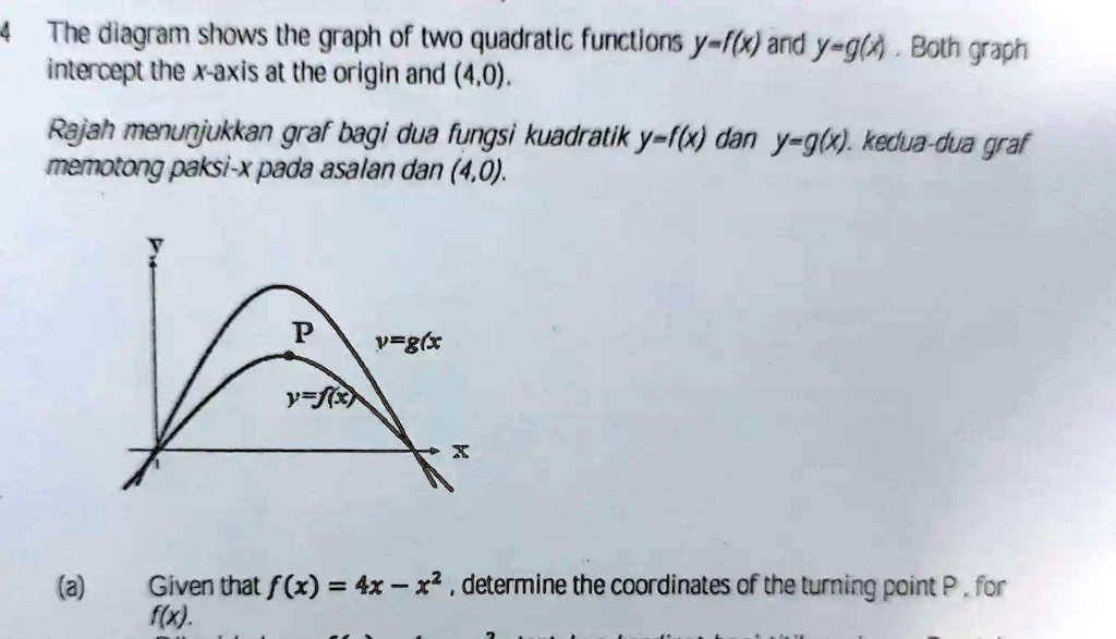 SOLVED: The diagram shows the graph of two quadratic functions y-f(x ...
