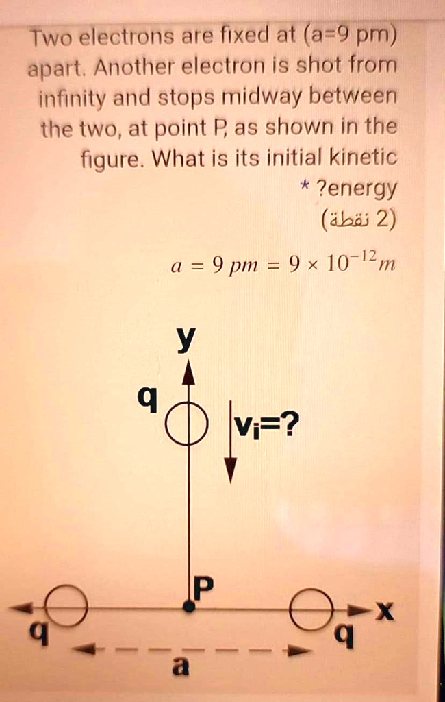 SOLVED: Two electrons are fixed at (a-9 pm) apait; Another electron is shot from infinity and ...