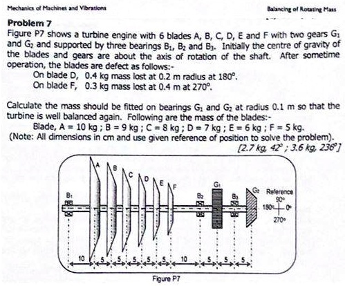 Mechanics of Machines and Vibrations Problem 7 Balancing of Rotating Mass Figure P7 shows a ...