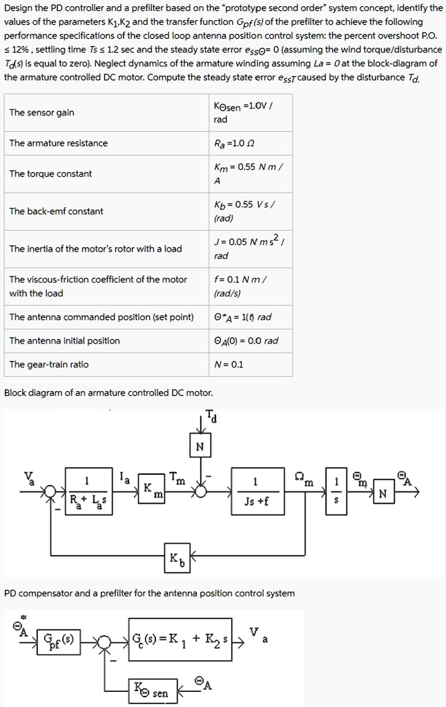 block diagram of an armature controlled dc motor pd compensator and a prefilter for the antenna ...