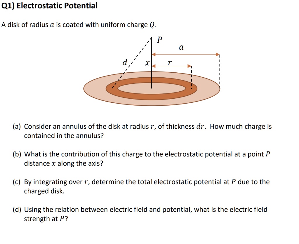 Q1) Electrostatic Potential A disk of radius a is coated with uniform ...