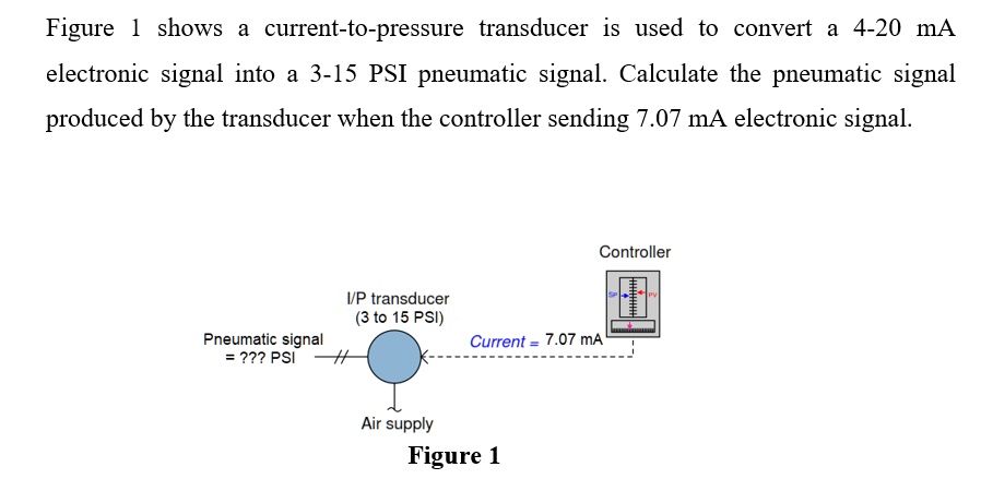 Figure 1 shows a current-to-pressure transducer is used to convert a 4 ...