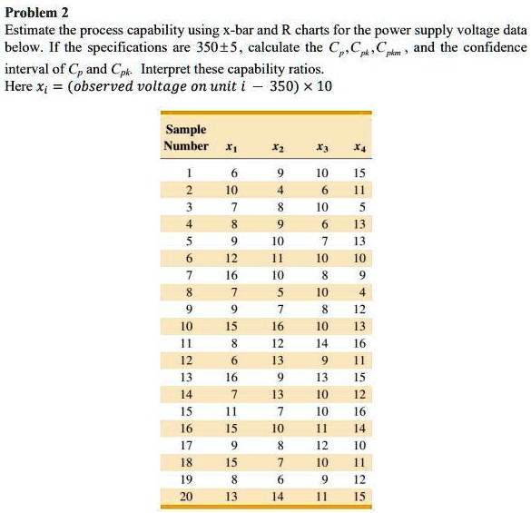 problem 2 estimate the process capability using bar and r charts for the power supply voltage ...