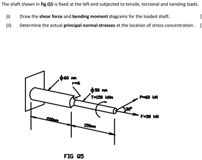 SOLVED: Texts: The shaft shown in Fig. Q5 is fixed at the left end and subjected to tensile ...