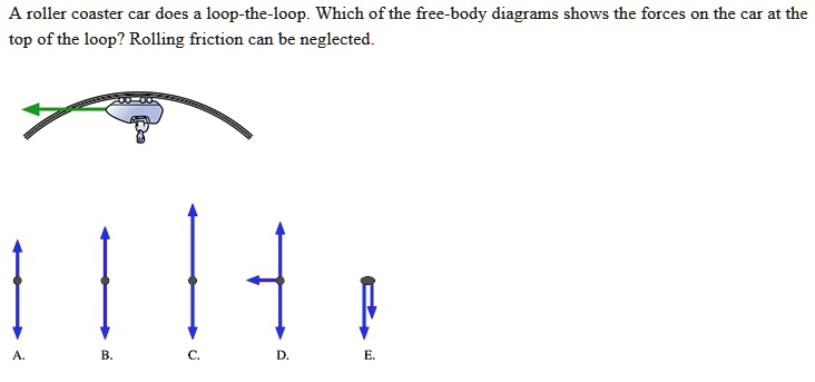 SOLVED: A roller coaster car does loop-the-loop. Which ofthe free-body ...