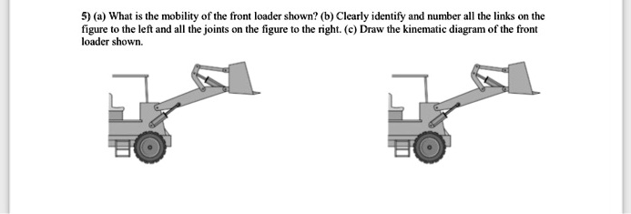 5(a) What is the mobility of the front loader shown? (b) Clearly ...