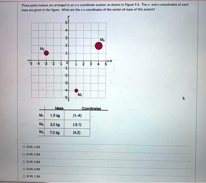 SOLVED:Three point masses are arranged in an X-Y coordinate system, as shown in Figure 9.4. The ...
