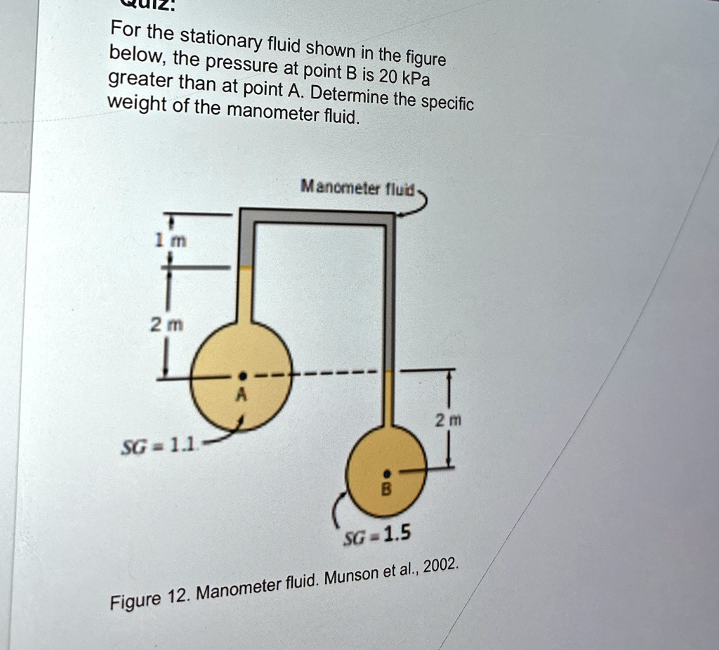 For the stationary fluid shown in the figure below, the pressure at ...