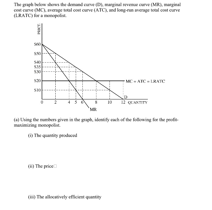 The graph below shows the demand curve (D), marginal revenue...