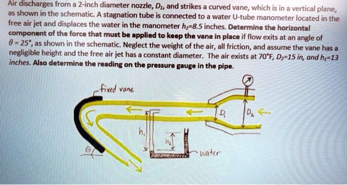 SOLVED: Air discharges from a 2-inch diameter nozzle,D.,and strikes a ...