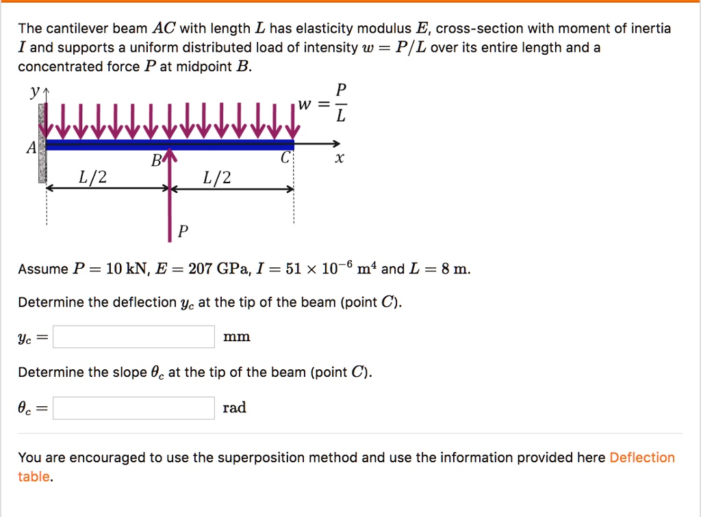 The cantilever beam AC with length L has elasticity modulus E, cross-section with moment of ...