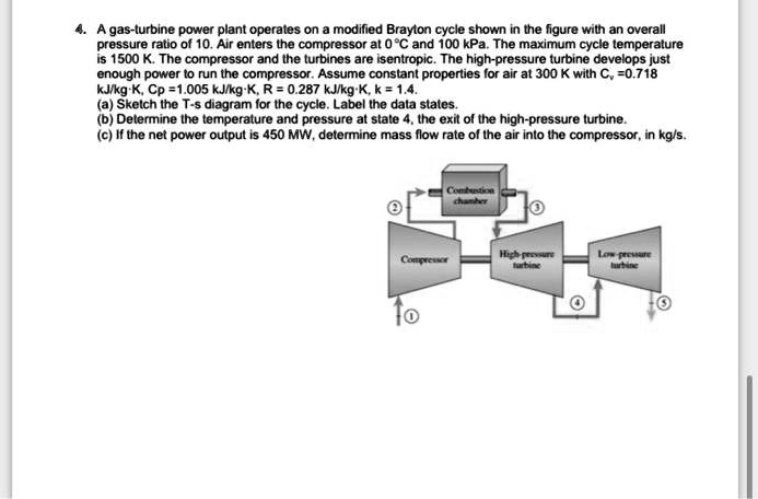 SOLVED: A gas-turbine power plant operates on a modified Brayton cycle ...