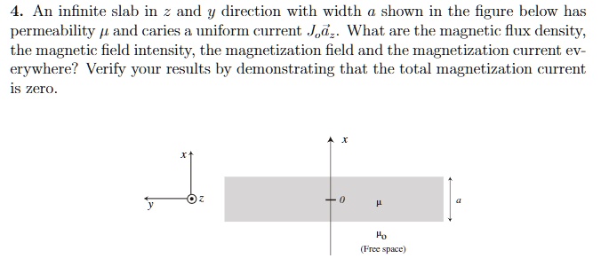 SOLVED: An infinite slab in the z and u directions with width a, shown ...