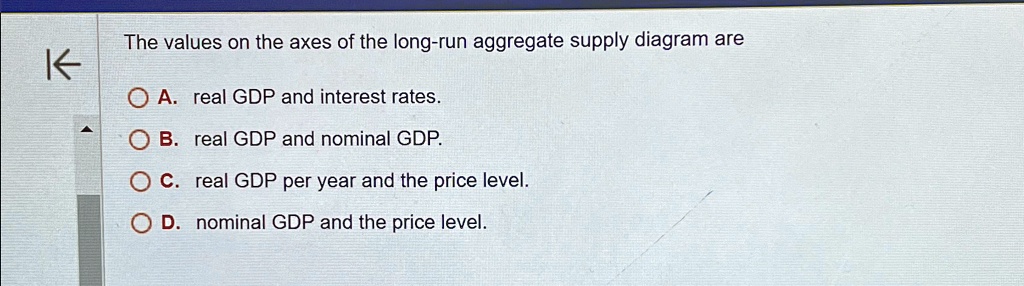 The values on the axes of the long-run aggregate supply diagram are A ...