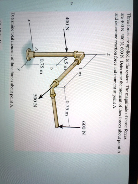 400 N Determine total moment of three forces about point A 0.75m u and ...