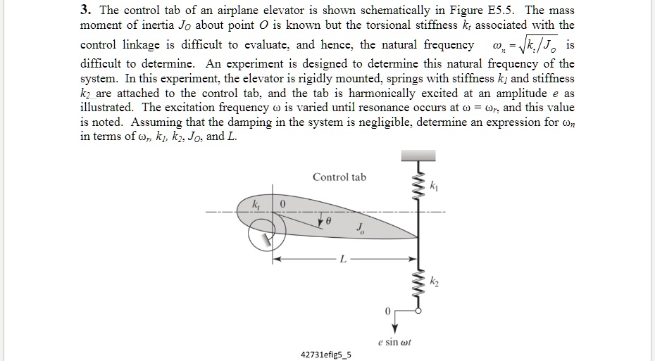 3. The control tab of an airplane elevator is shown schematically in ...