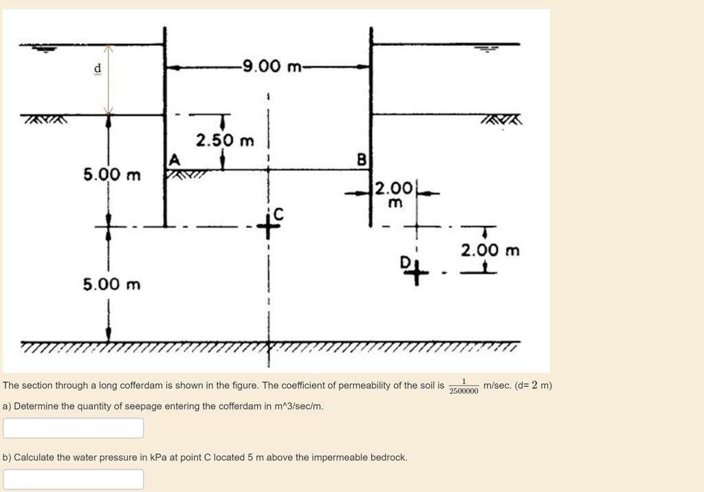 SOLVED: The section through a long cofferdam is shown in the figure ...