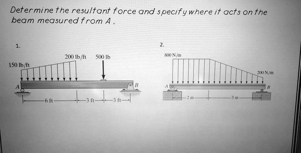 SOLVED: Determine the resultant force and specify where it acts on the beam measured from A.