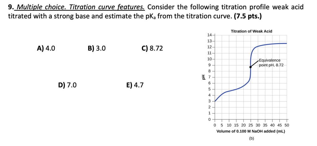 SOLVED: Multiple choice Titration curve features: Consider the ...